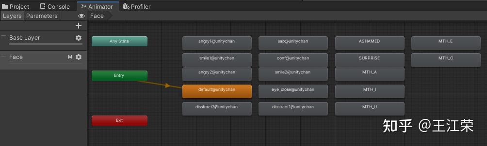 Unity中Animator Override的性能问题 - 知乎