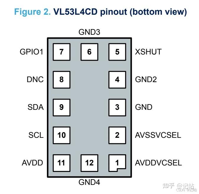 VL53L4CD小板开发(1)----驱动TOF进行测距 - 知乎