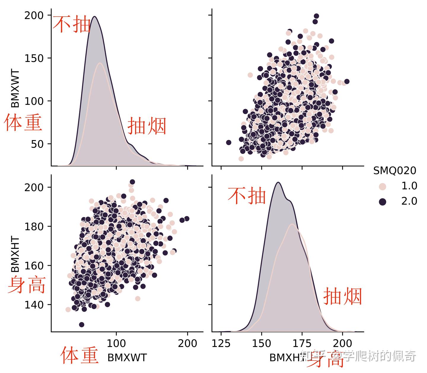 NHANES数据库练手DAY4（关于烟酒那点事） - 知乎