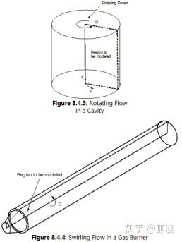 十四、FLUENT中2D Space设置 - 知乎