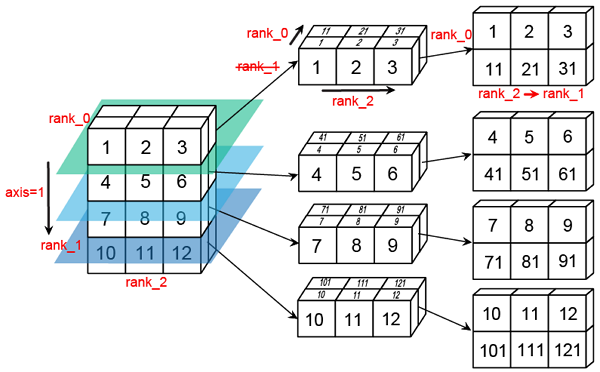 Tensorflow：图解维度及split、slice、stack、concat和pad - 知乎