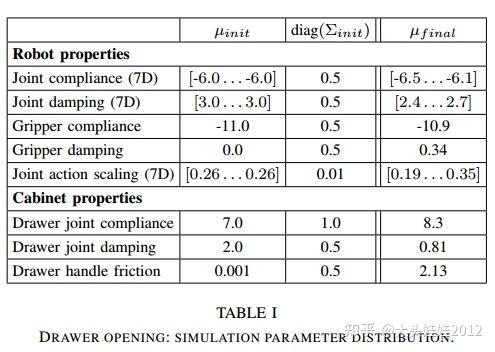 强化学习控制机械臂抓取物体[持续更新中] - 知乎
