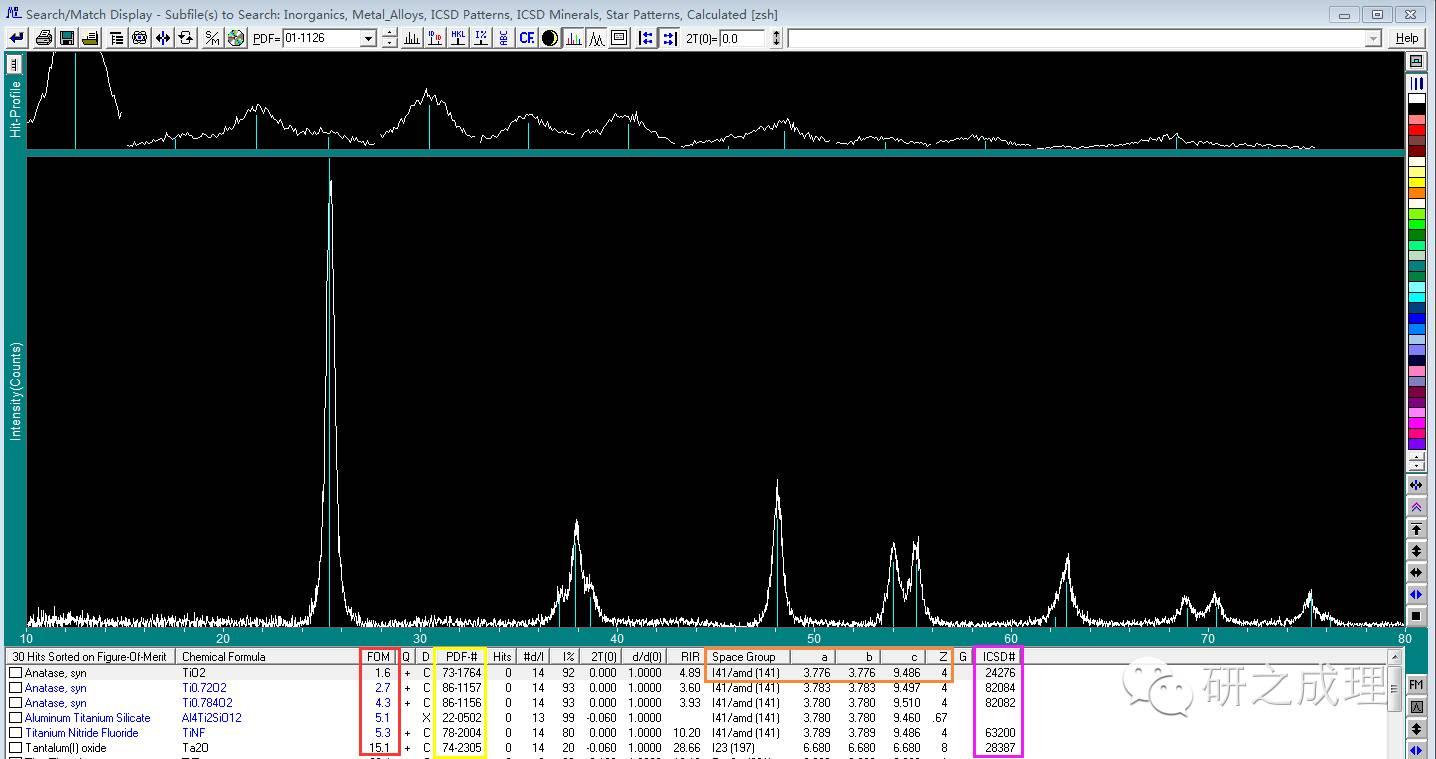 XRD图怎么看？ - 知乎