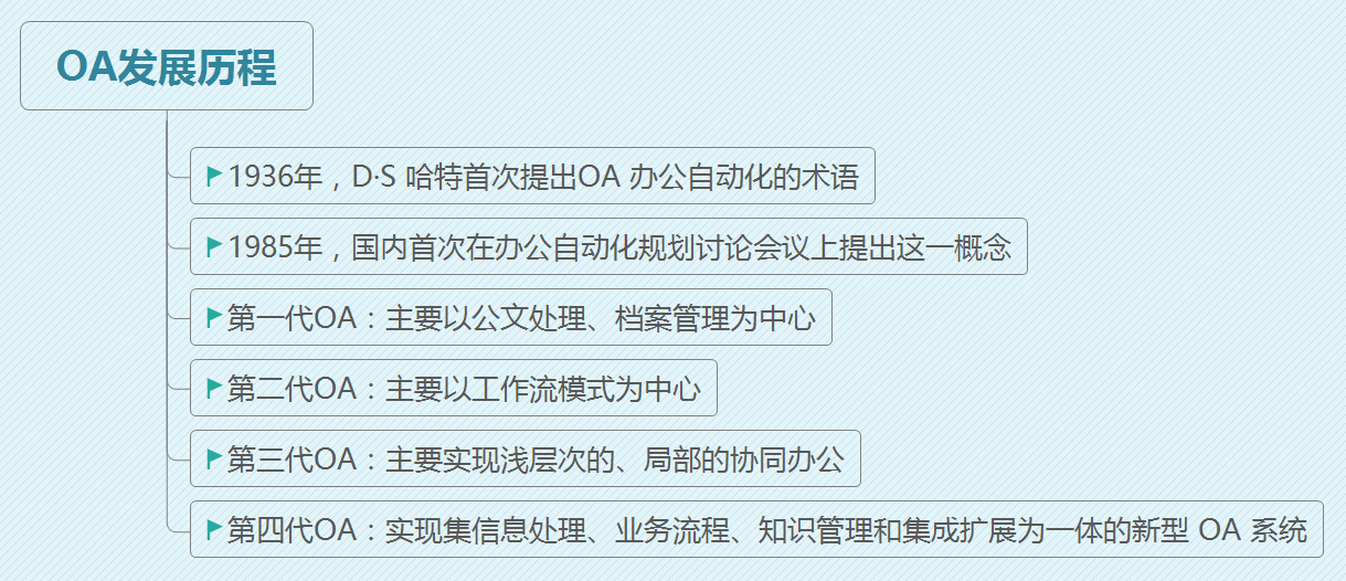 OA系统哪家好！希望真实、客观的评价？ - 知乎