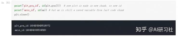 Python Matplotlib 绘图使用指南 （附代码） - 知乎