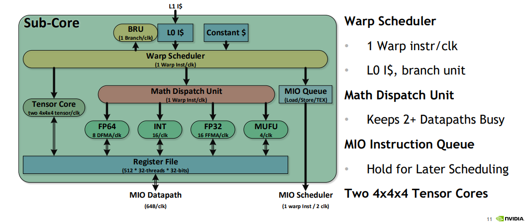 GPU编程25：Tensor Core解析 - 知乎