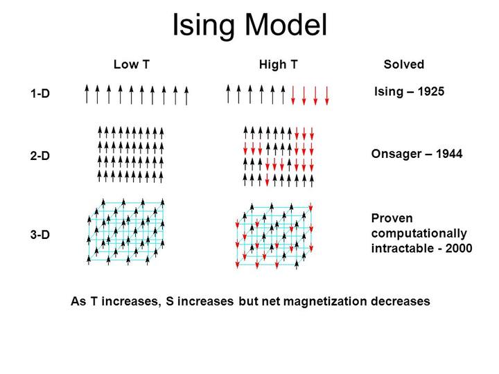 小白从Ising模型角度入门条件随机场 - 知乎