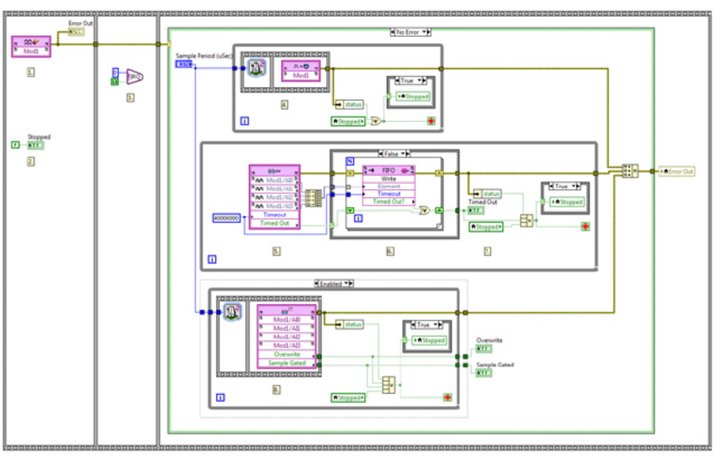 LabVIEWCompactRIO 开发指南第六章41 同步模块 - 知乎