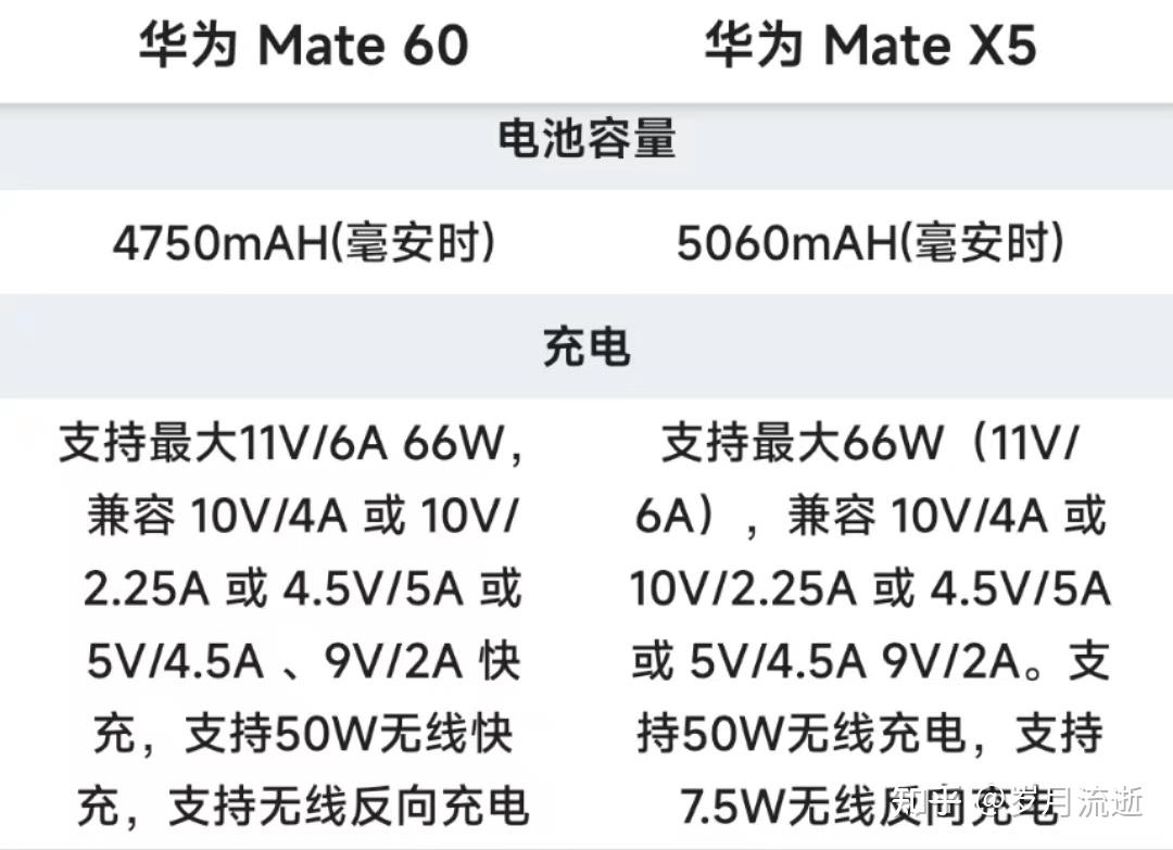 华为mate60与华为matex5哪款手机好？ - 知乎