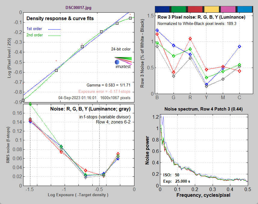 挑战沙漠拍摄！514克高颜值新机 Alpha 7C II评测 - 知乎