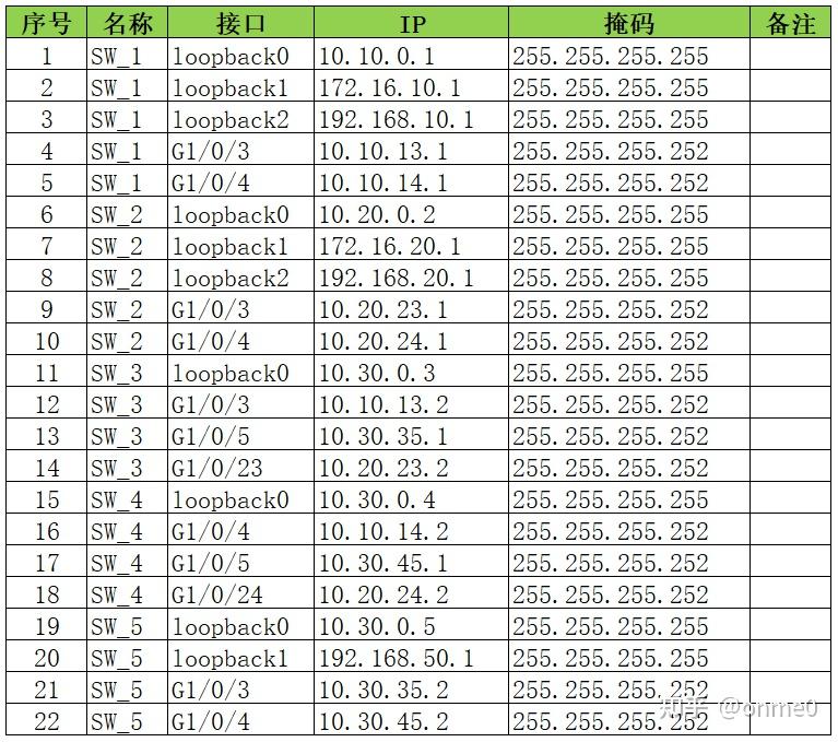 边界网关协议BGP实践课(11)—团体属性(Community) - 知乎