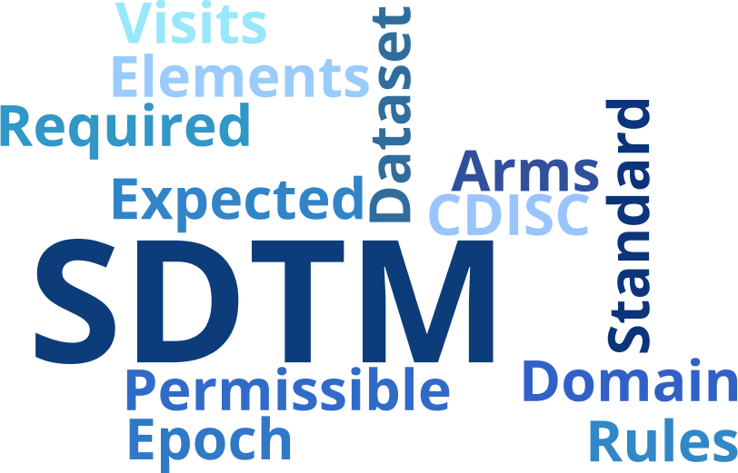学习|SDTM数据提交的标准格式 - 知乎