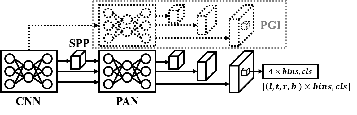 YOLO综述:YOLOv1 to YOLOv10: The fastest and most accurate real-time ...