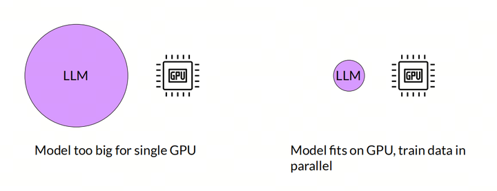 Transformer架构的GPU并行和之前的NLP算法并行有什么不同？ - 知乎