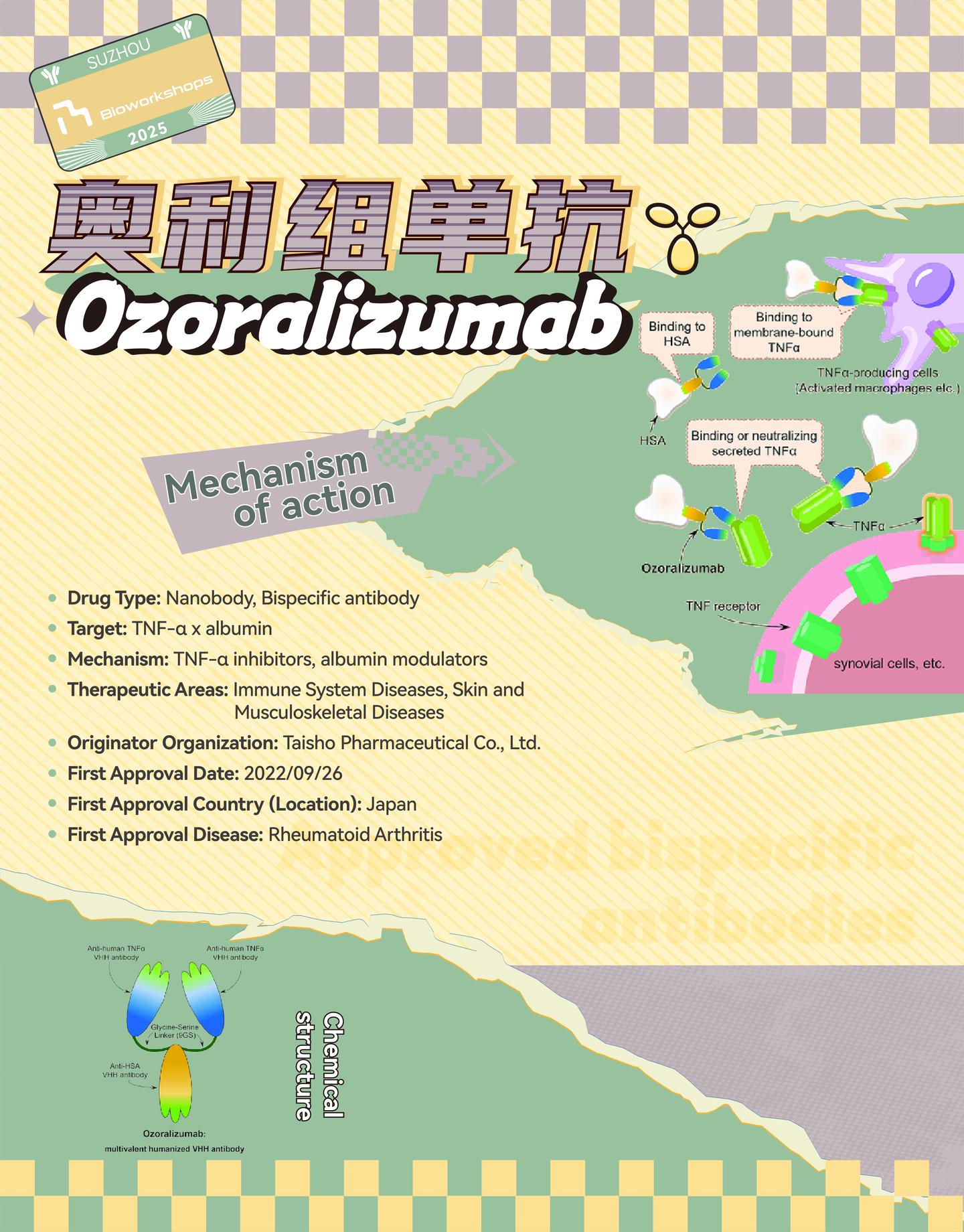 全球已上市双抗图鉴Vol.10 | 奥利组单抗（Ozoralizumab） - 知乎