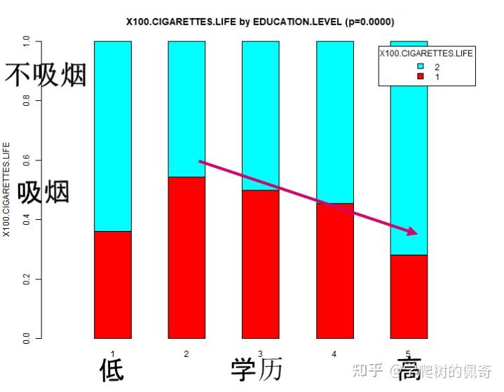 spssau可以分析nhanes数据库吗? - 知乎