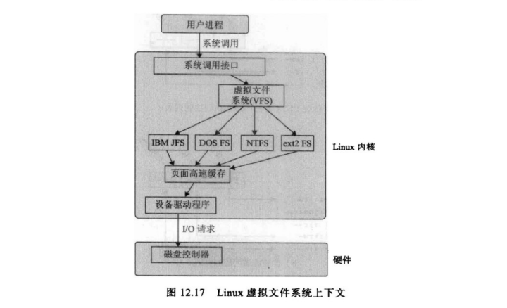 虚拟文件系统（Virtual File System，VFS） - 知乎