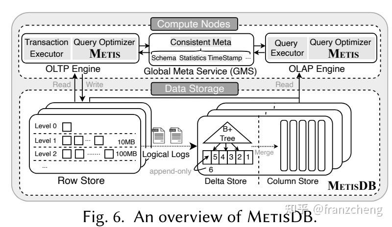 HTAP混合优化——Rethink Query Optimization in HTAP Databases - 知乎