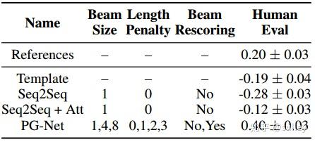 Table2Text的几篇文章介绍 - 知乎