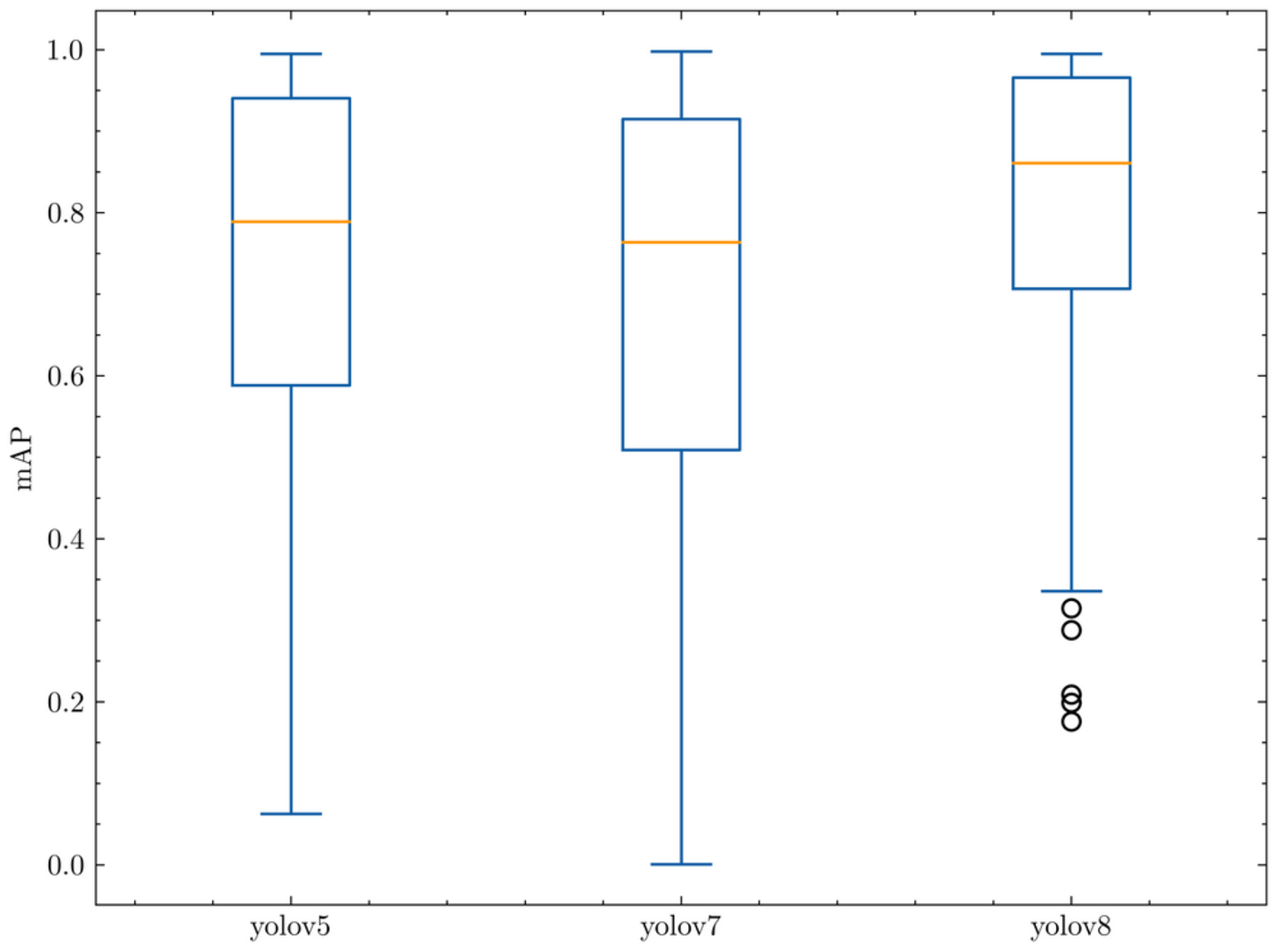 YOLOv8终极指南 - 知乎