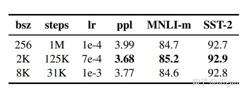 【NLP】预训练语言模型——RoBERTa - 知乎