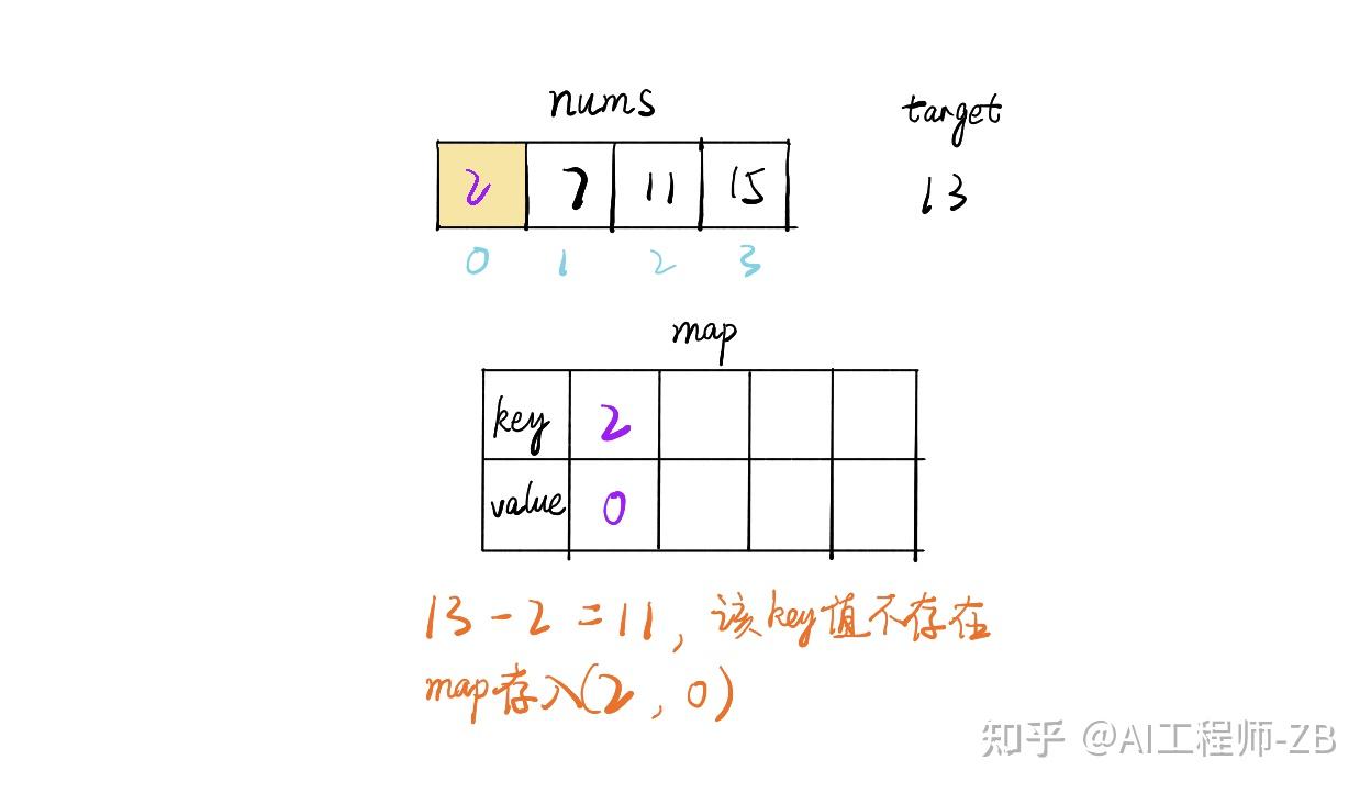 刷完 LeetCode 是什么水平？能拿到什么水平的 offer？ - 知乎