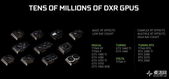 GTX 10系列正式支持光线追踪 是怎么做到的？ - 知乎