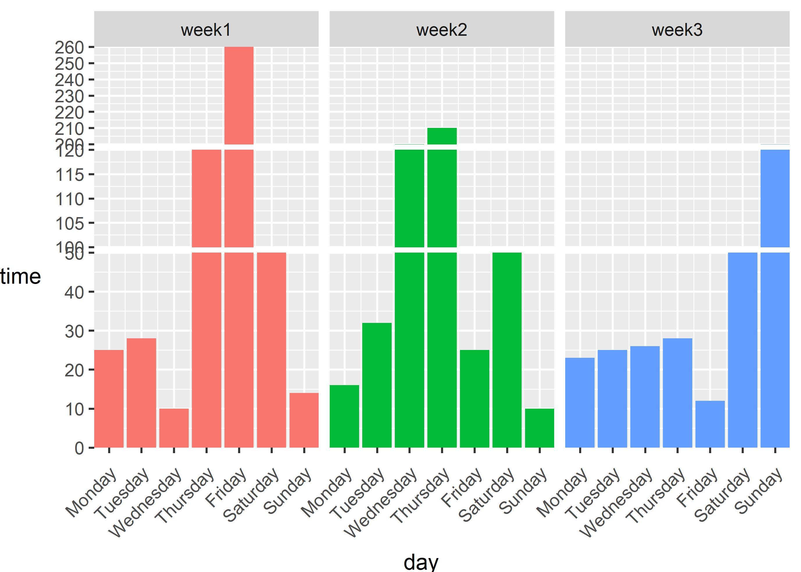 25.R语言绘图 | ggplot2关于Y轴截断 - 知乎