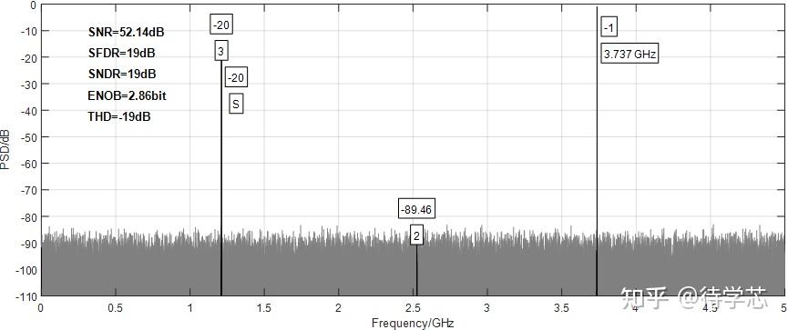ADC量化结果反推采样时钟抖动（Jitter） - 知乎