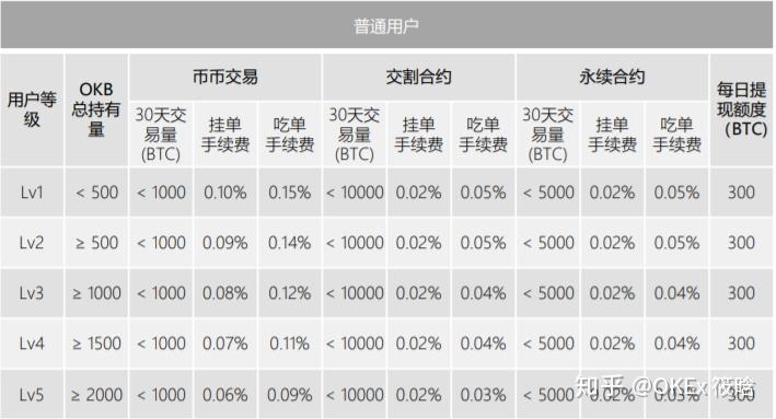 最全OKB问答来啦！！！ - 知乎