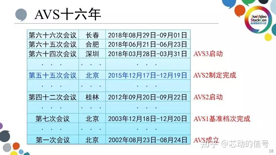未来编码器之VVC/AVS3 - 知乎