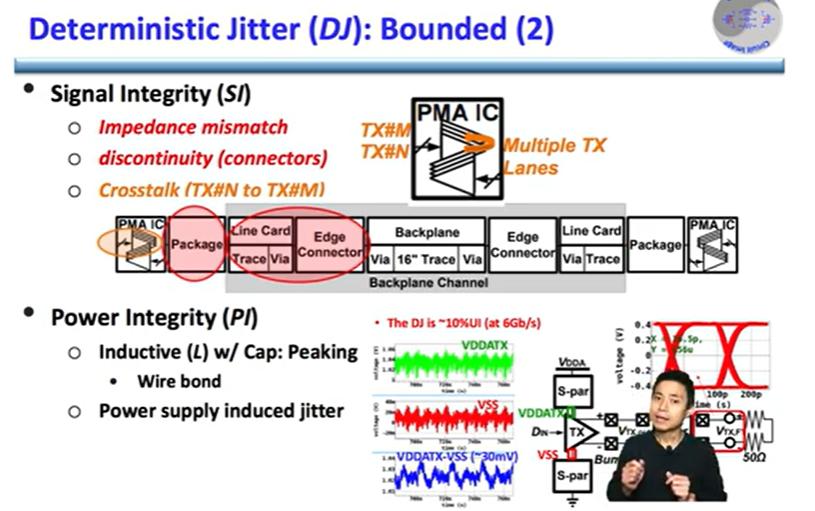 Serdes TX jitter budget - 知乎