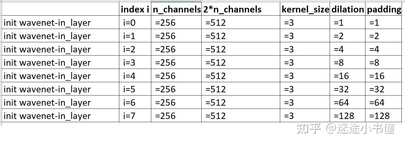 [细读经典+代码解析]Waveglow: 基于流模型的vocoder - 知乎