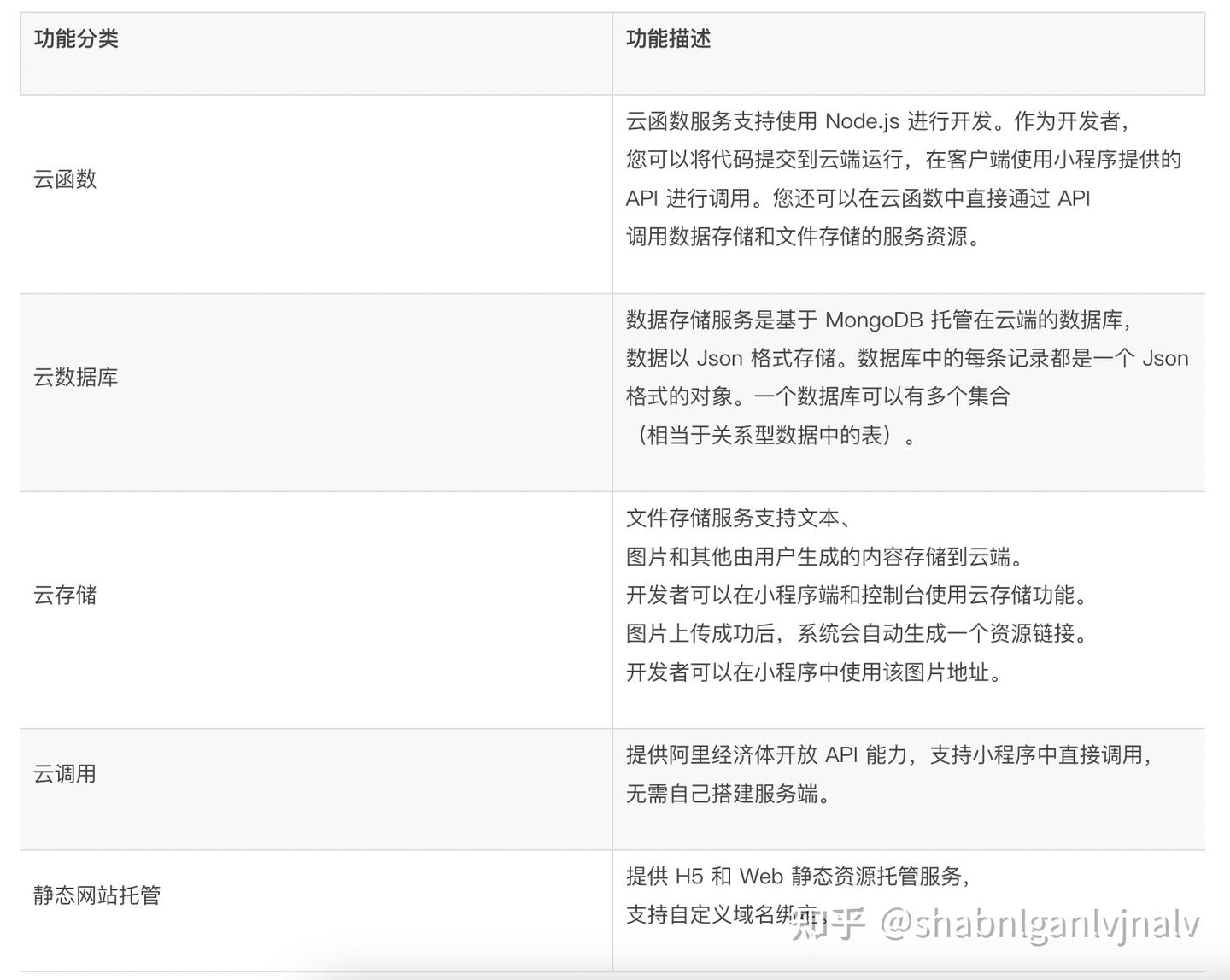 EMAS Serverless到底有多便利？ - 知乎