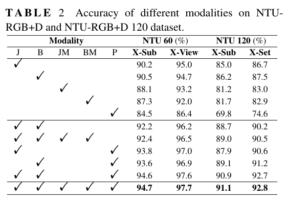 【2024年1月5日】 论文 - 知乎