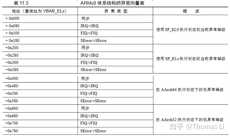 BootLoader键入佳境(3)别偷懒--ARM体系结构了解一下 - 知乎
