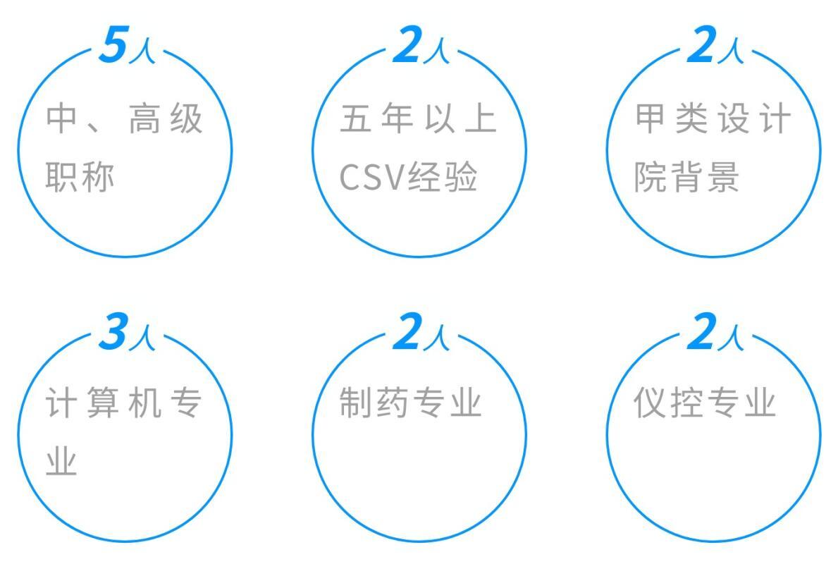 药厂GMP怎么认证? - 知乎