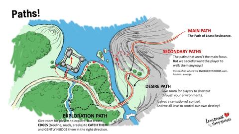 游戏思考：开放世界和线性游戏的设计方法论（Linear/Multi-path/Open-world） - 知乎