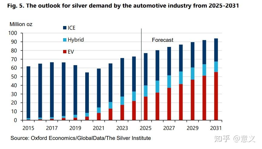 白银疯涨120%破纪录：Wmax基于产业与市场的专业研判 - 知乎