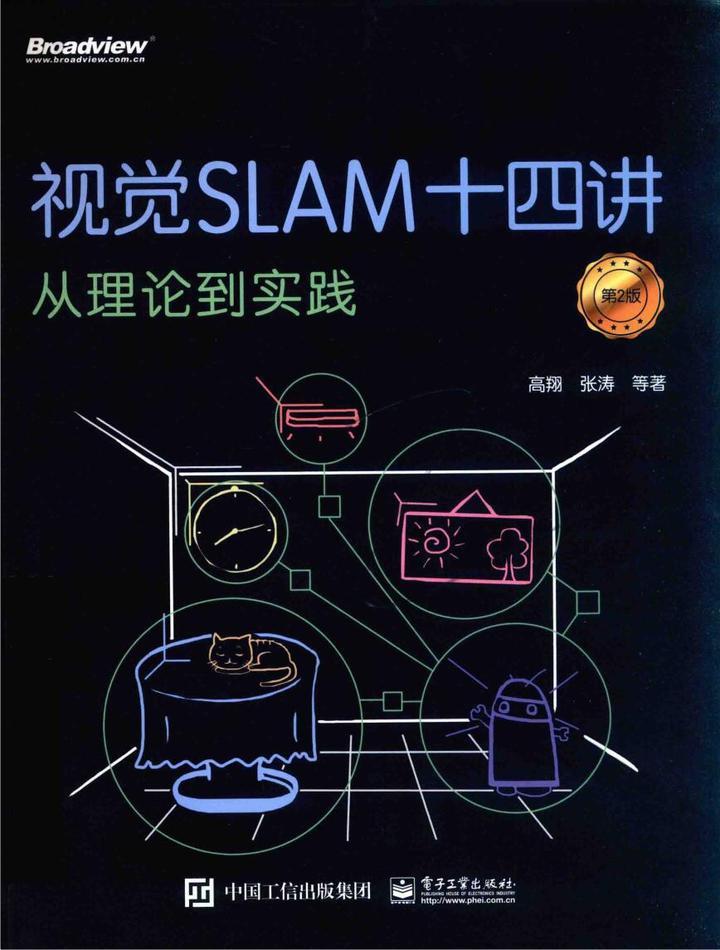 SLAM十四讲实践（一）：Eigen - 知乎