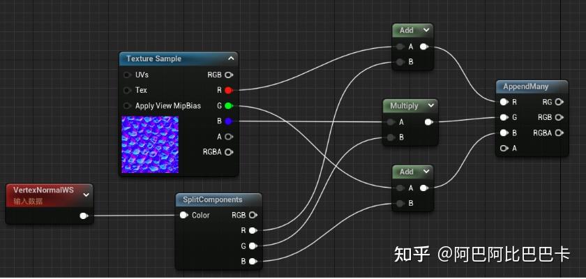解决纹理拉伸的办法——Triplanar Projection(三平面投影) - 知乎