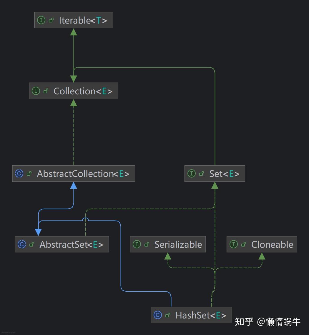 Day26 | Java集合框架概览 - 知乎