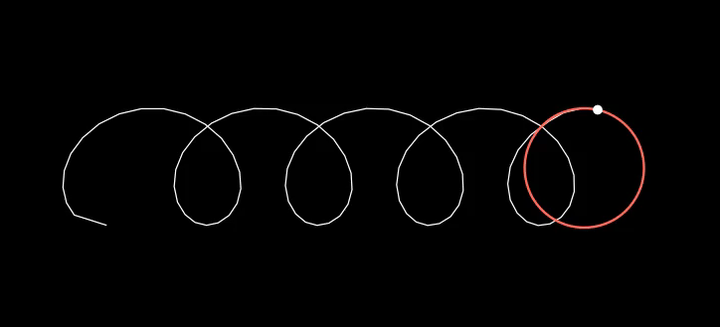 python manim 数学动画初探(五)-路径trace函数TracedPath - 知乎
