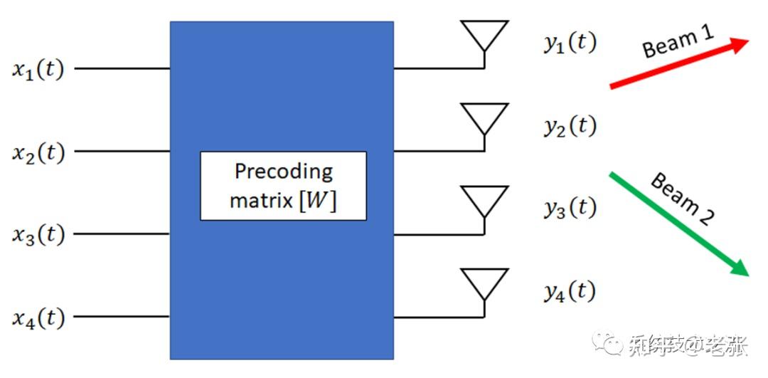 多个发射接收的毫米波雷达如何解析数据？ - 知乎