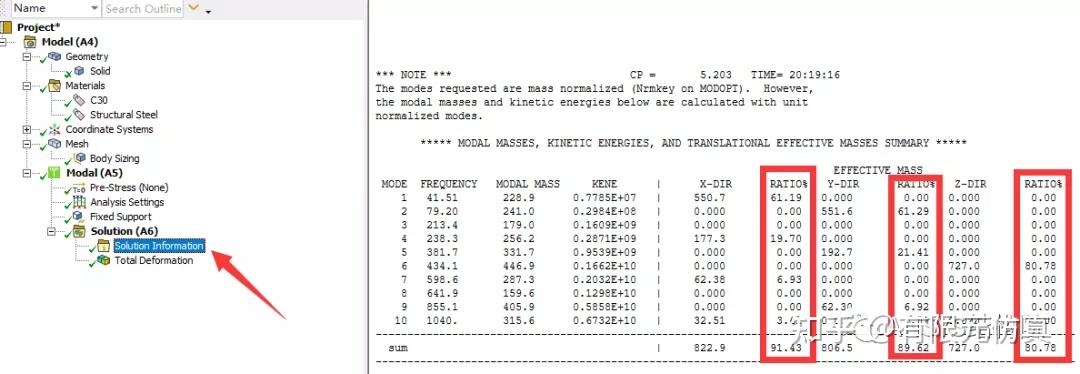 ANSYS经典如何将计算信息输出到文本文件 - 知乎