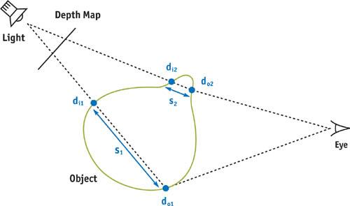 Signed Distance Fields in Real-time Rendering - 知乎