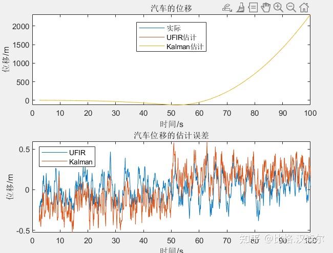 UFIR与卡尔曼滤波仿真对比（基于MATLAB仿真） - 知乎