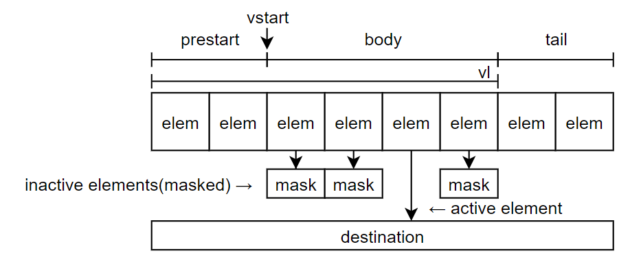 【个人笔记】RISC-V "V" Vector Extension Version 1.0 - 知乎