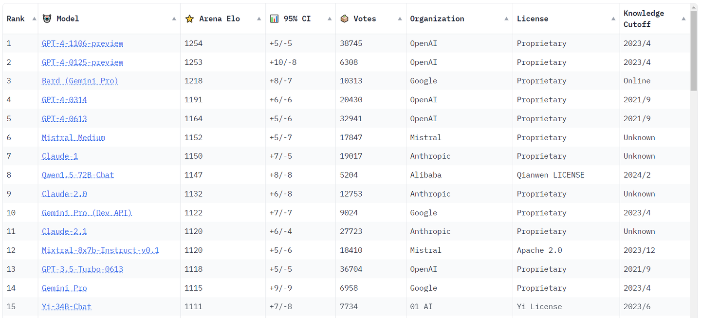 Elo评分系统评估LLM - 知乎