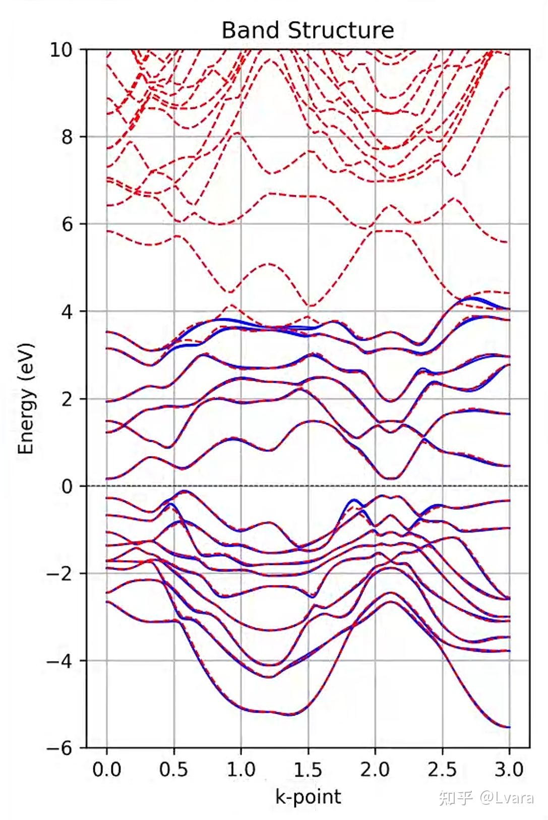 从vasp到wannier90到wanniertools简单入门 - 知乎